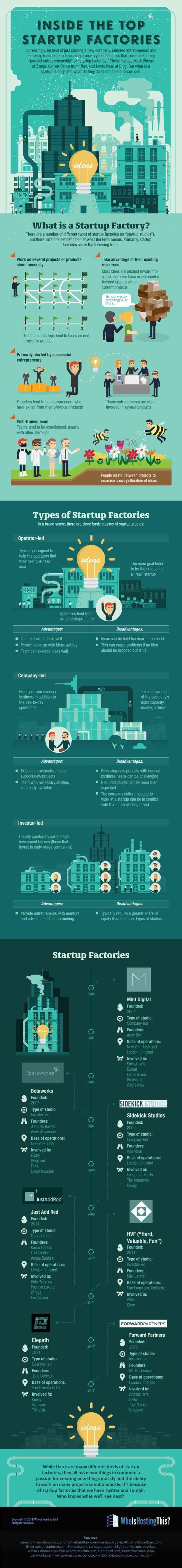 Inside the Top Startup Factories - Infographic