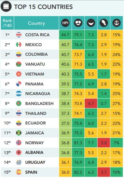 Happy Planet Index Ranks Pakistan Ahead Of America And Australia Happy Planet Index Ranks Pakistan Ahead Of America And Australia